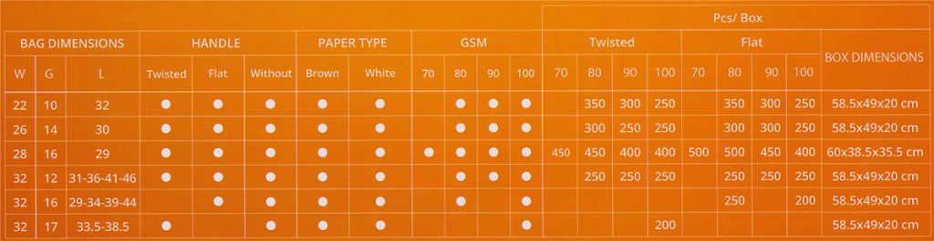 Fast Food & Restaurant Paper Bags – packtec